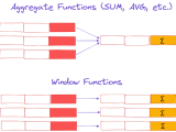 Sql Window Functions Explained Peerdh